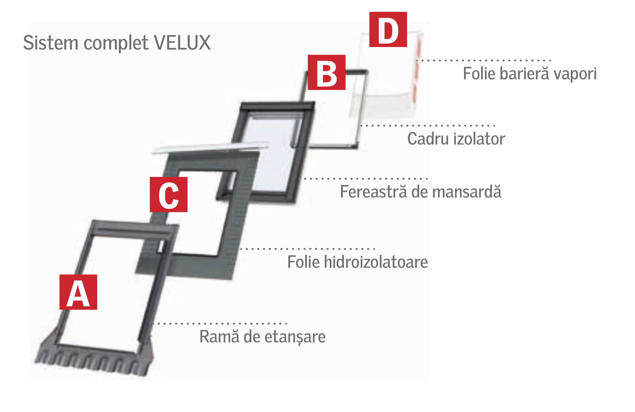 Fereastra Velux GZL + Rama etansare BDX + Rulou exterior parasolar ...